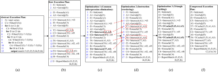 Distributed Subgraph Enumeration Via Backtracking Based Framework Deepai 2334