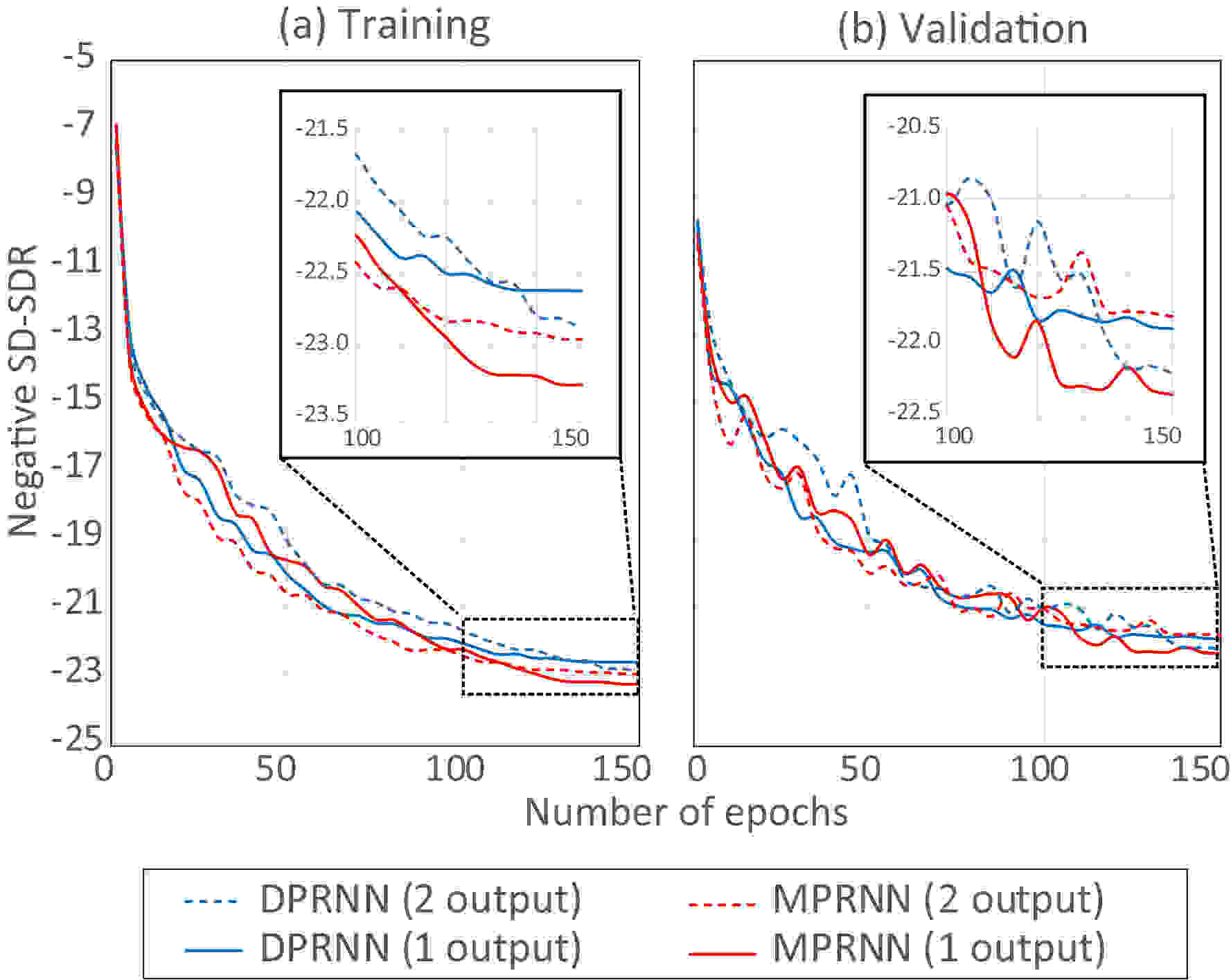 Multi Path Rnn For Hierarchical Modeling Of Long Sequential Data And 5109