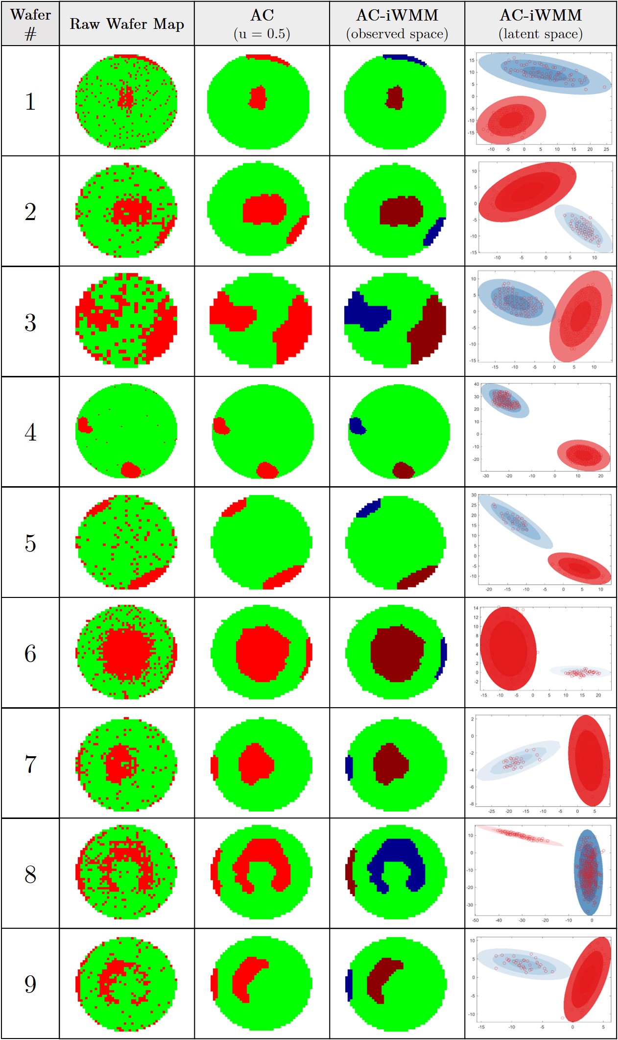 Spatial Pattern Recognition With Adjacency Clustering Improved Diagnostics For Semiconductor 6837