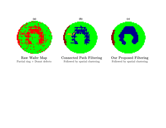 Spatial Pattern Recognition With Adjacency Clustering Improved Diagnostics For Semiconductor