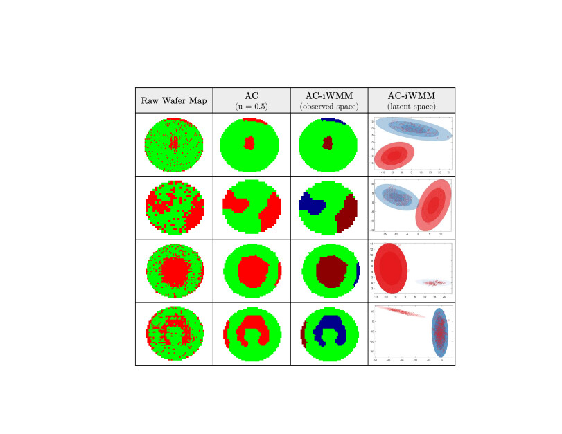 Spatial Pattern Recognition With Adjacency Clustering Improved Diagnostics For Semiconductor