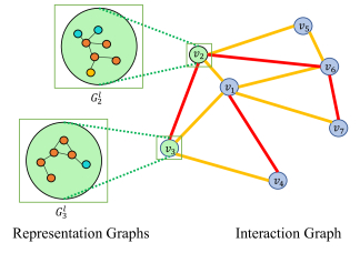 Bi-Level Graph Neural Networks for Drug-Drug Interaction Prediction ...