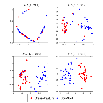 The flag manifold as a tool for analyzing and comparing data sets | DeepAI