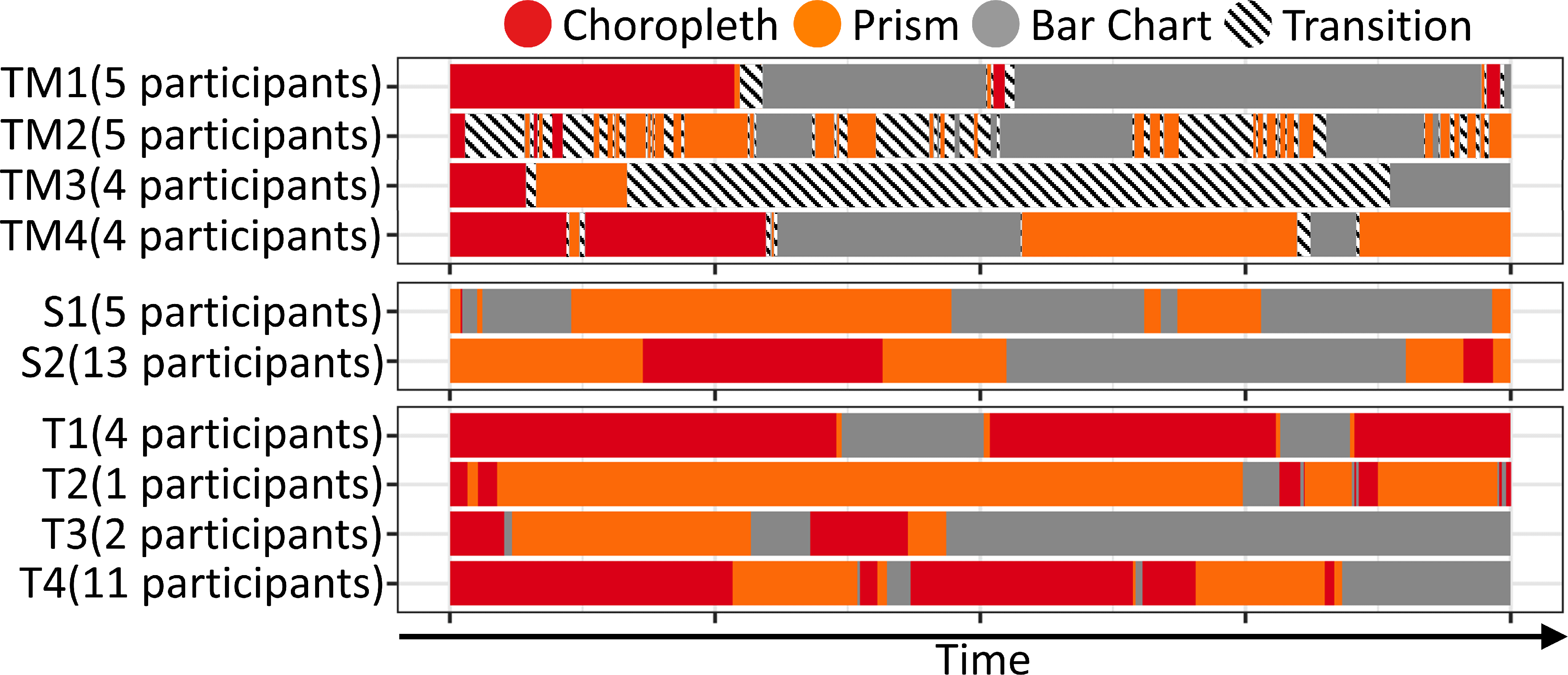 Tilt Map: Interactive Transitions Between Choropleth Map, Prism Map and ...