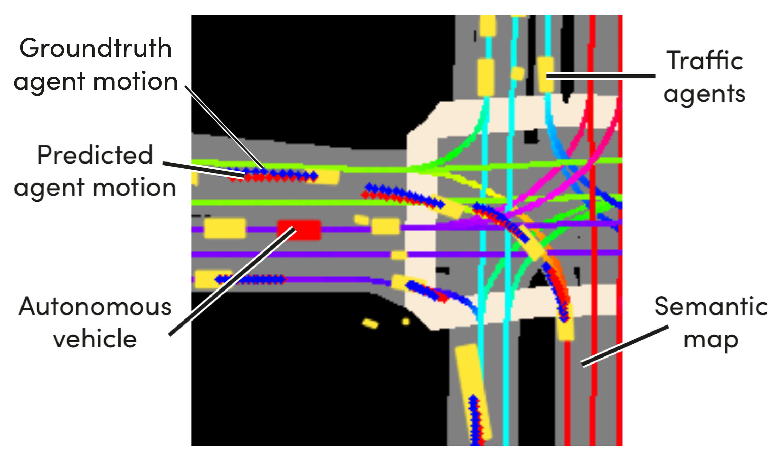 One Thousand and One Hours: Self-driving Motion Prediction Dataset | DeepAI