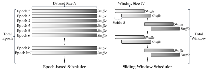 Parametric Instance Classification For Unsupervised Visual Feature Learning Deepai