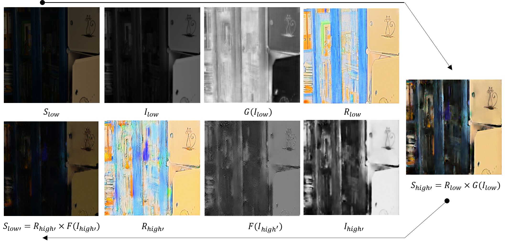 A Retinex based GAN Pipeline to Utilize Paired and Unpaired Datasets for Enhancing Low Light ...