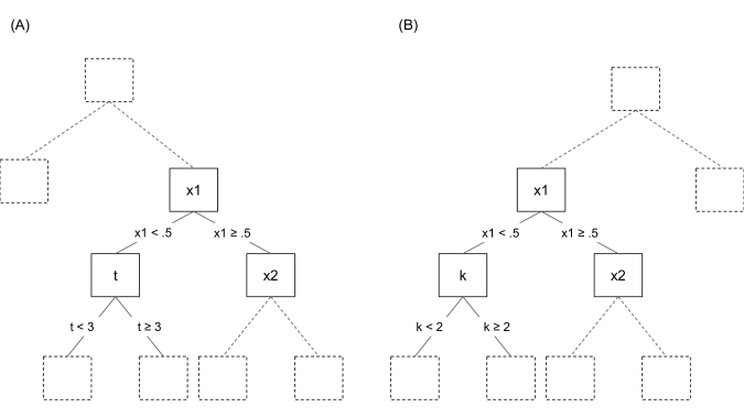 A General Machine Learning Framework for Survival Analysis | DeepAI