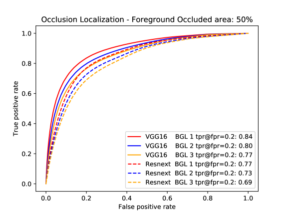 Compositional Convolutional Neural Networks A Robust And Interpretable Model For Object