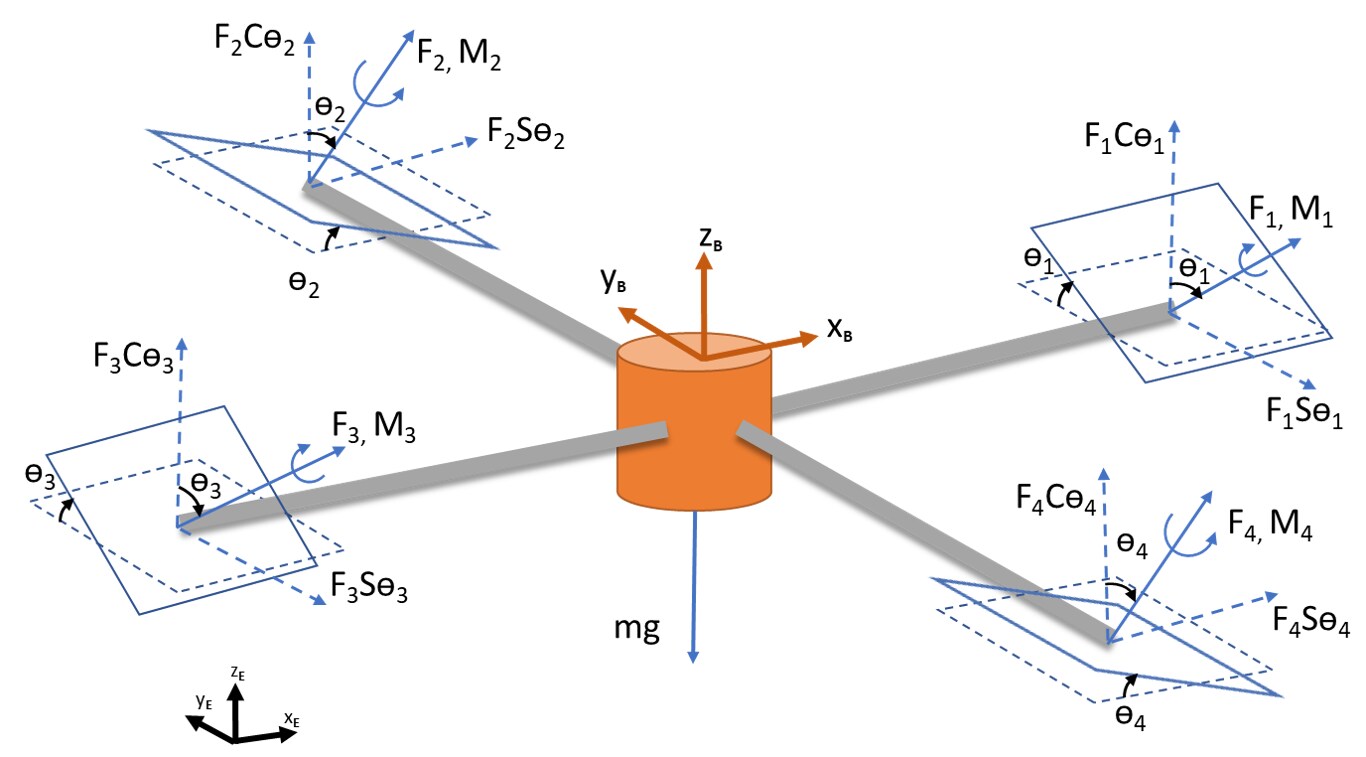 Quaternion Feedback Based Autonomous Control of a Quadcopter UAV with ...