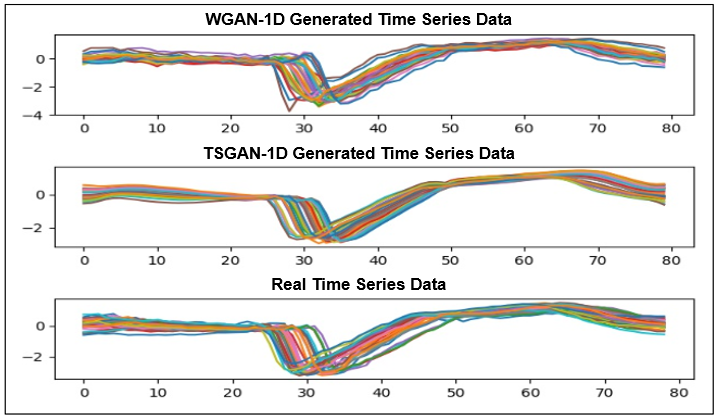 Conditional GAN for timeseries generation | DeepAI