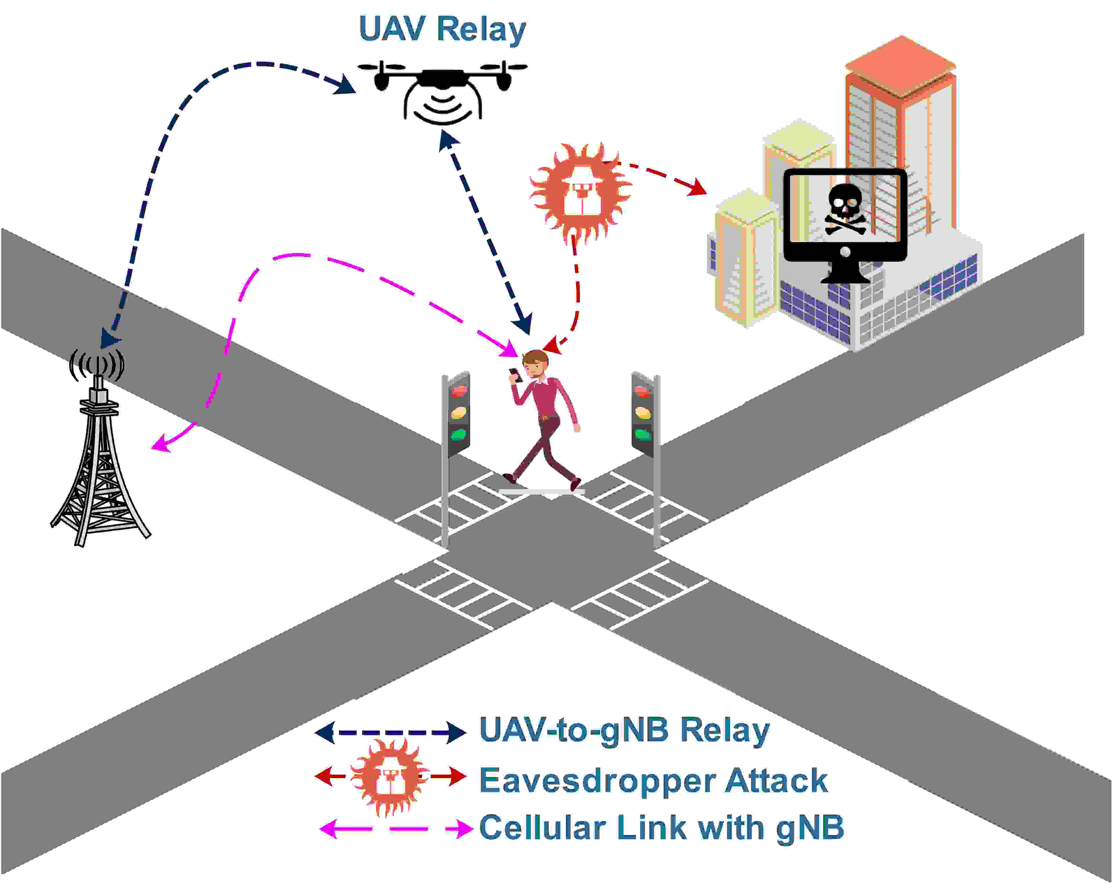 UAV-Assisted Attack Prevention, Detection, and Recovery of 5G Networks ...
