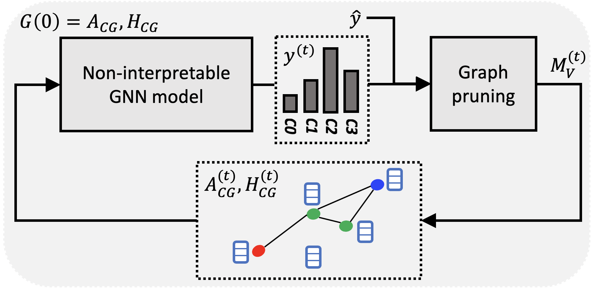 Towards Explainable Graph Representations in Digital Pathology | DeepAI