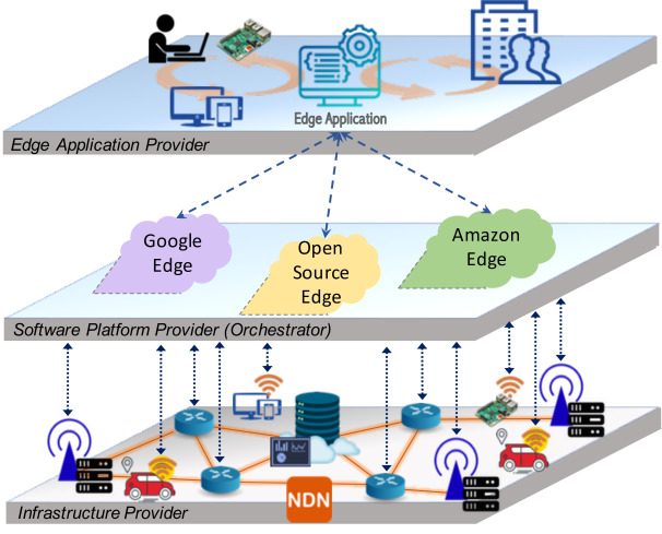 Democratizing the Edge: A Pervasive Edge Computing Framework | DeepAI