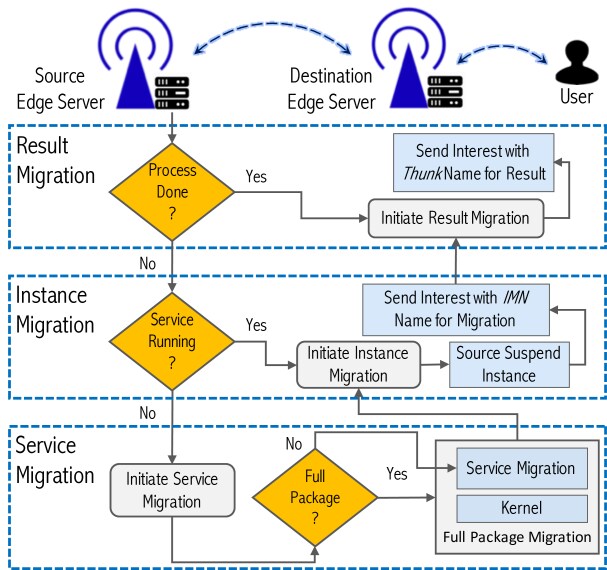 Democratizing the Edge: A Pervasive Edge Computing Framework | DeepAI