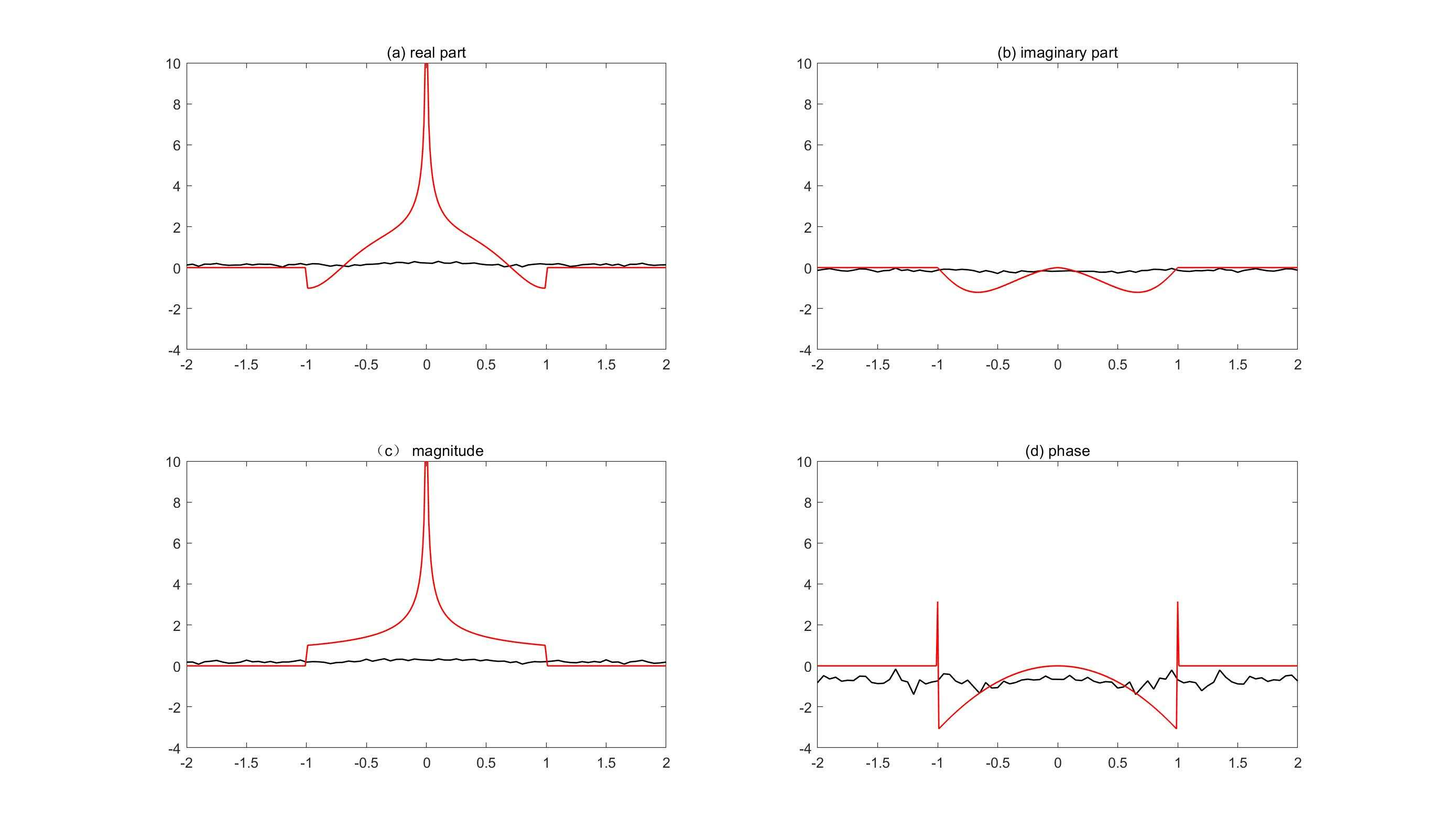 Signal Encryption Strategy based on Domain change of the Fractional ...