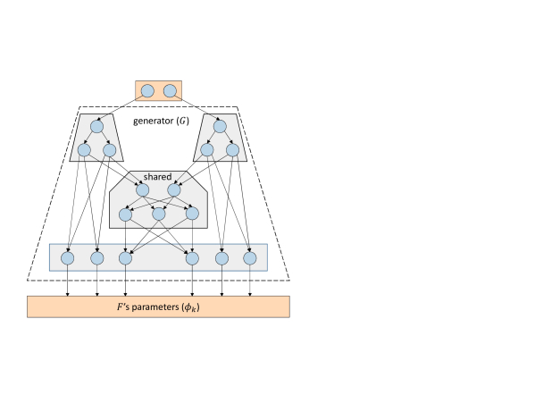 CacheNet: A Model Caching Framework for Deep Learning Inference on the ...