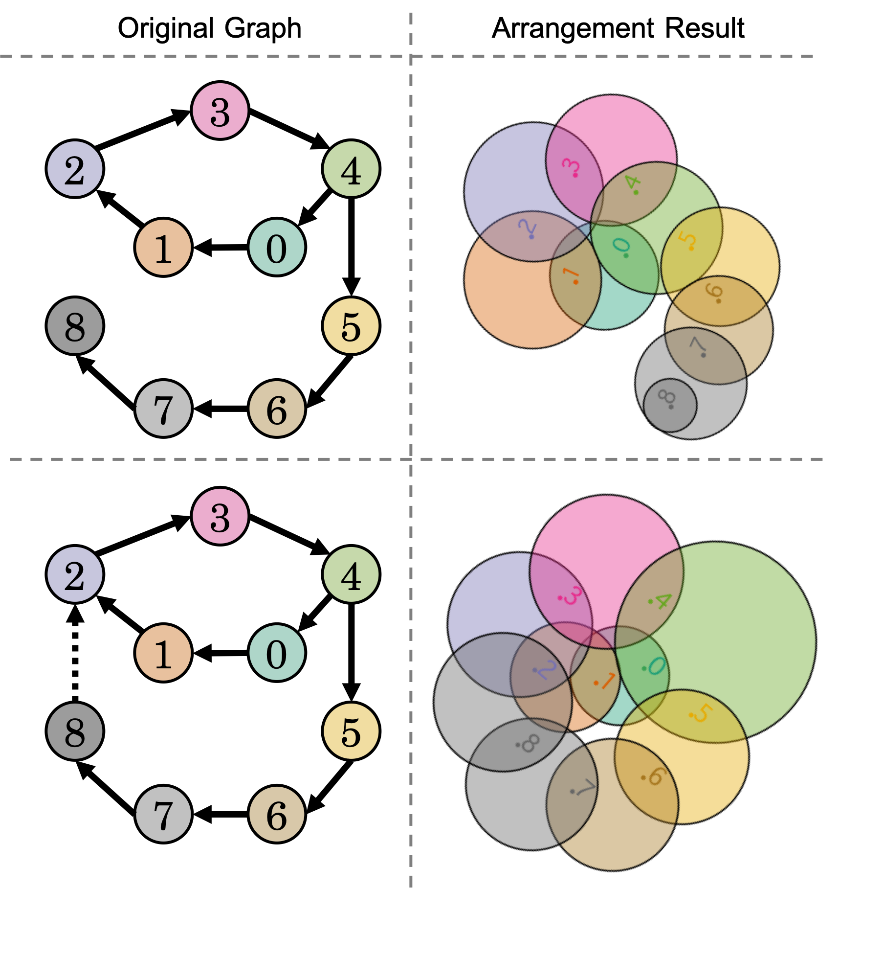Nested Subspace Arrangement for Representation of Relational Data | DeepAI