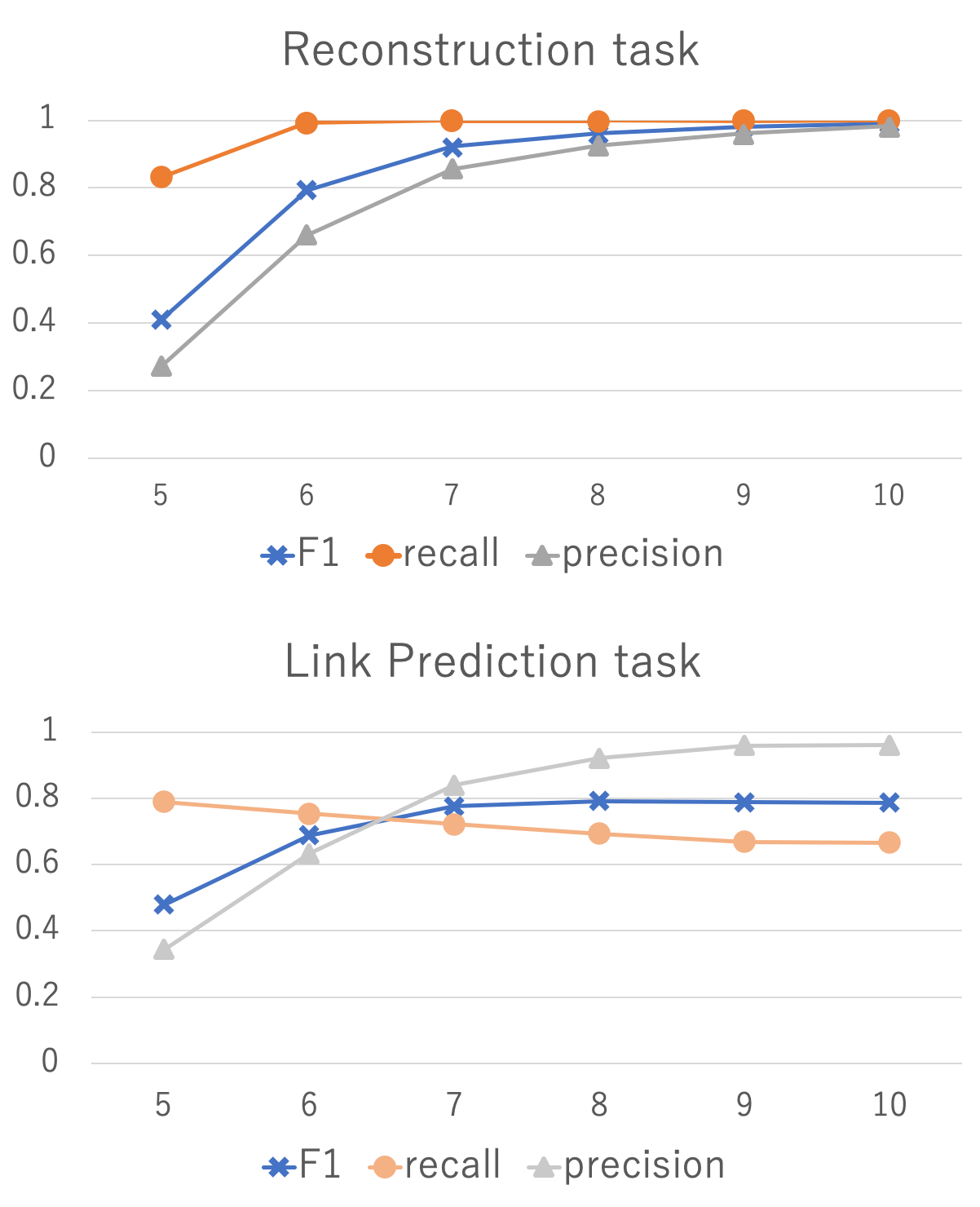 Nested Subspace Arrangement for Representation of Relational Data | DeepAI
