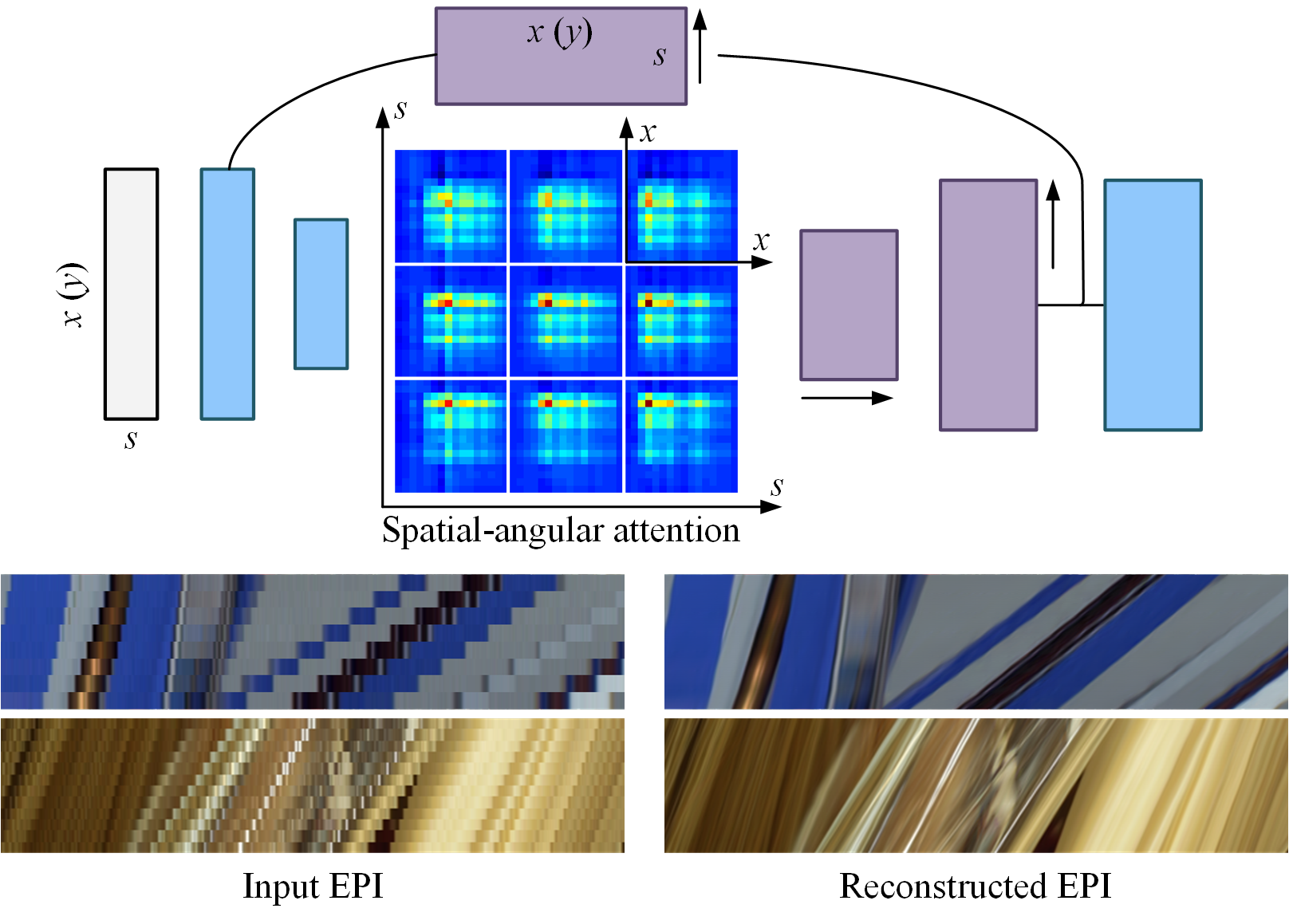 Spatial Angular Attention Network For Light Field Reconstruction Deepai
