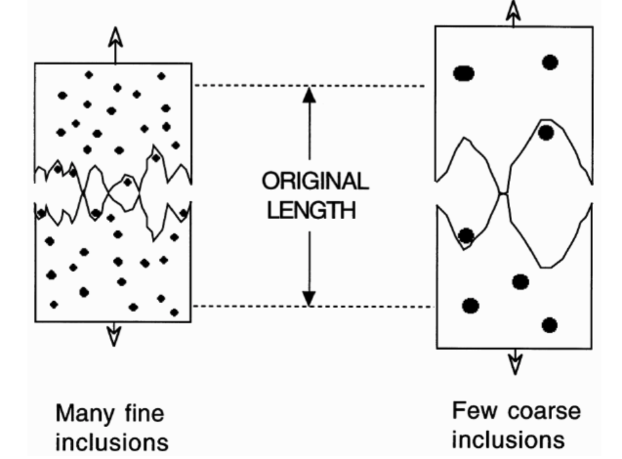 Deep Learning based Dimple Detection for Quantitative Fractography | DeepAI