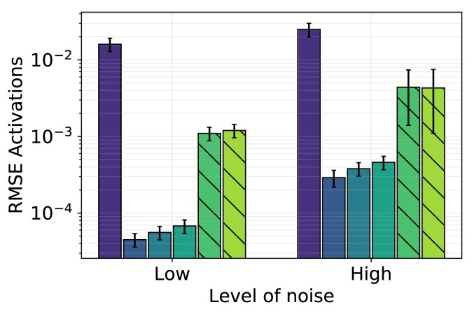 Tensor Convolutional Sparse Coding With Low Rank Activations An Application To Eeg Analysis