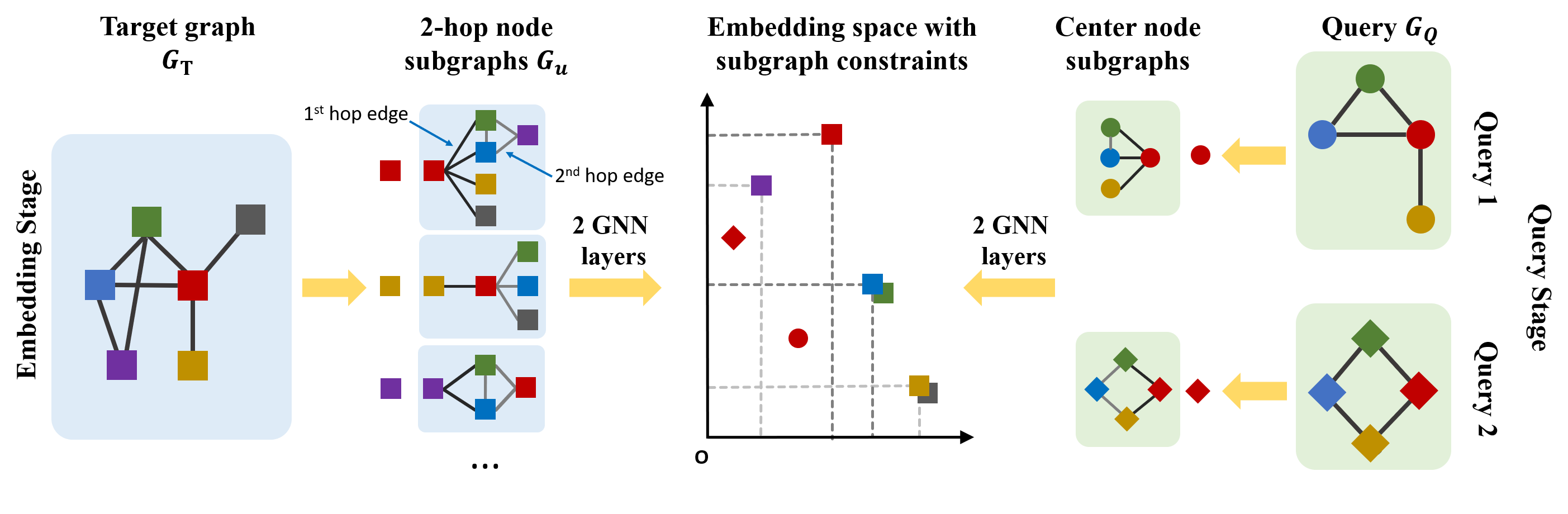 Neural Subgraph Matching Deepai
