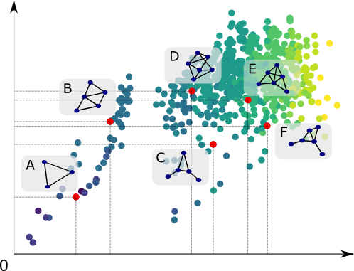 Neural Subgraph Matching | DeepAI
