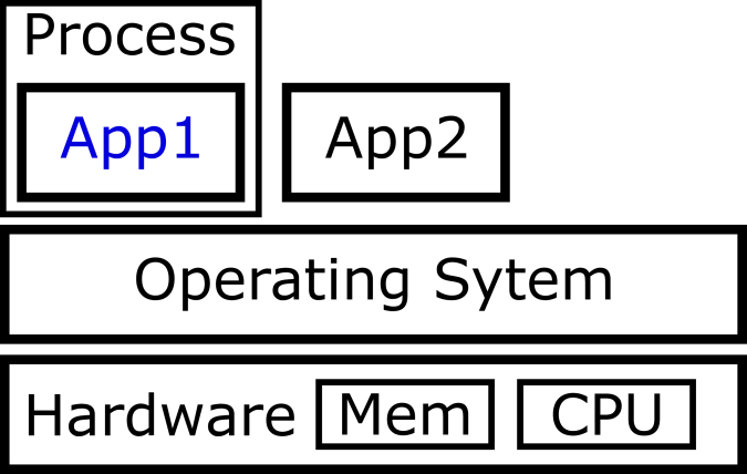The Gem5 Simulator Version 200 Deepai
