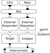 The gem5 Simulator: Version 20.0+ | DeepAI