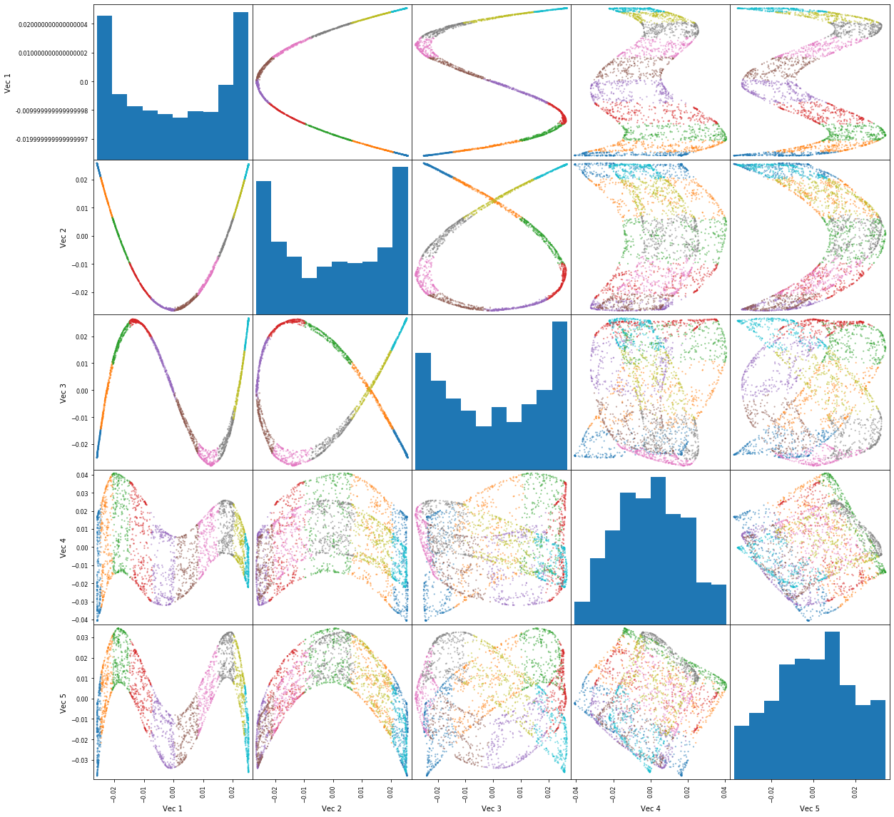 Manifold Learning via Manifold Deflation | DeepAI