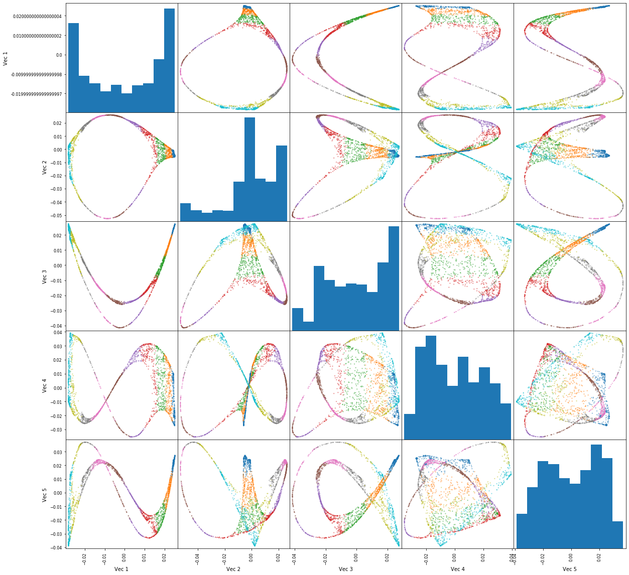 Manifold Learning via Manifold Deflation | DeepAI