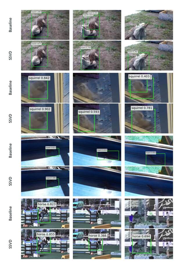 Single Shot Video Object Detector | DeepAI