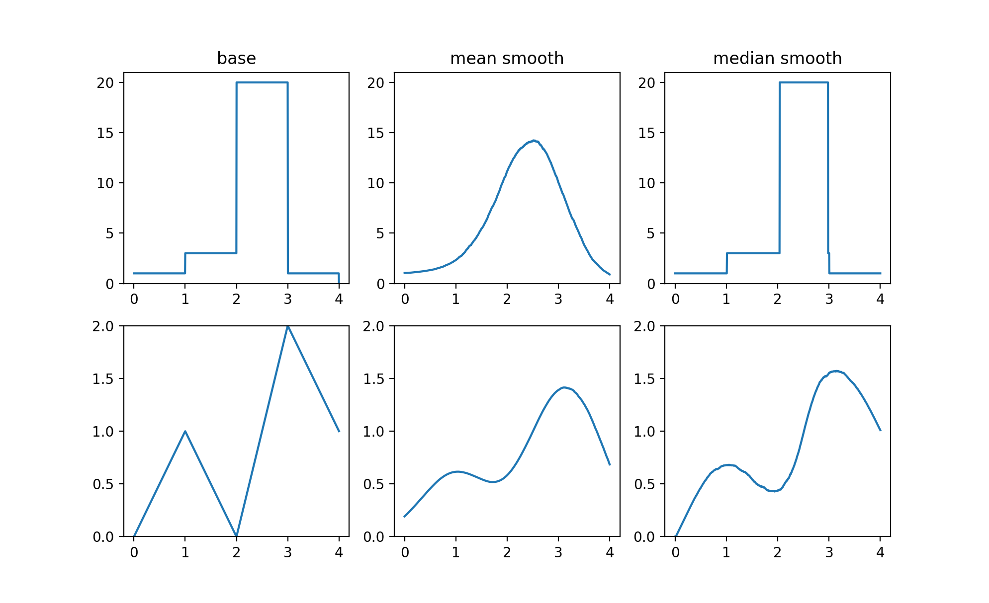 Detection as Regression: Certified Object Detection by Median Smoothing | DeepAI