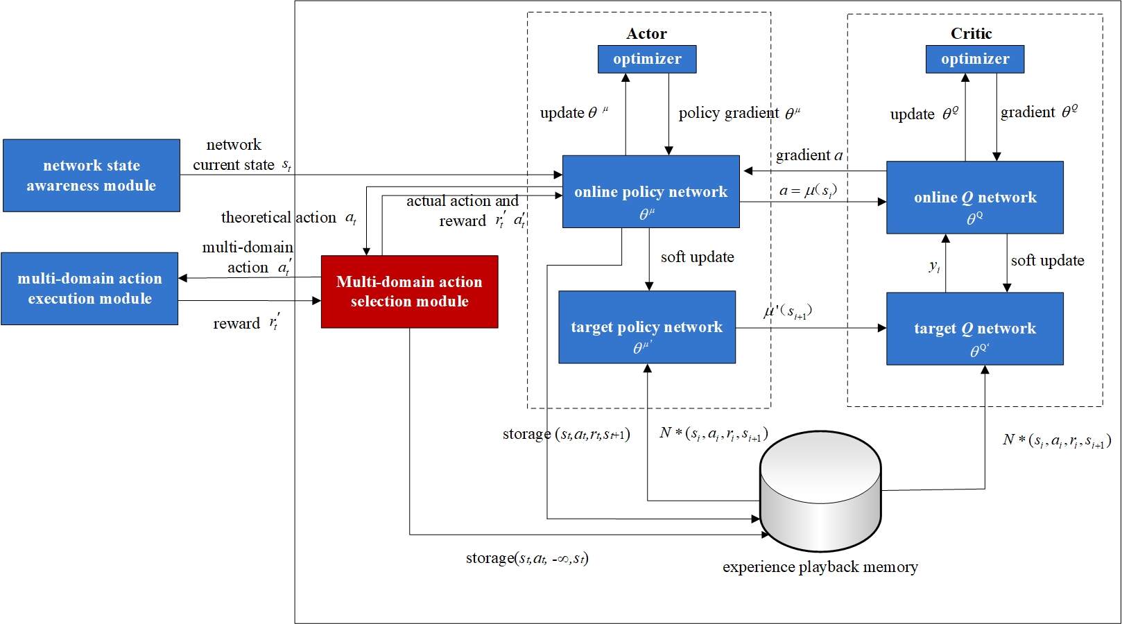 Weakness Analysis of Cyberspace Configuration Based on Reinforcement Learning | DeepAI