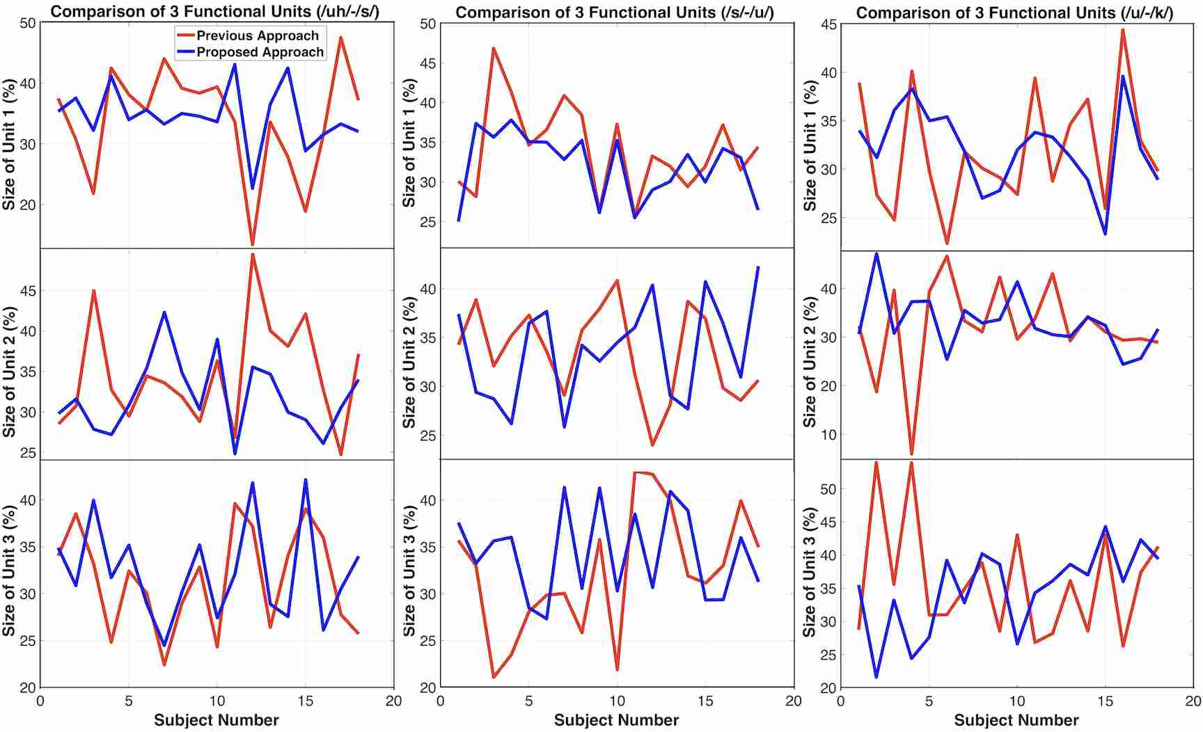 A Deep Joint Sparse Non Negative Matrix Factorization Framework For Identifying The Common And