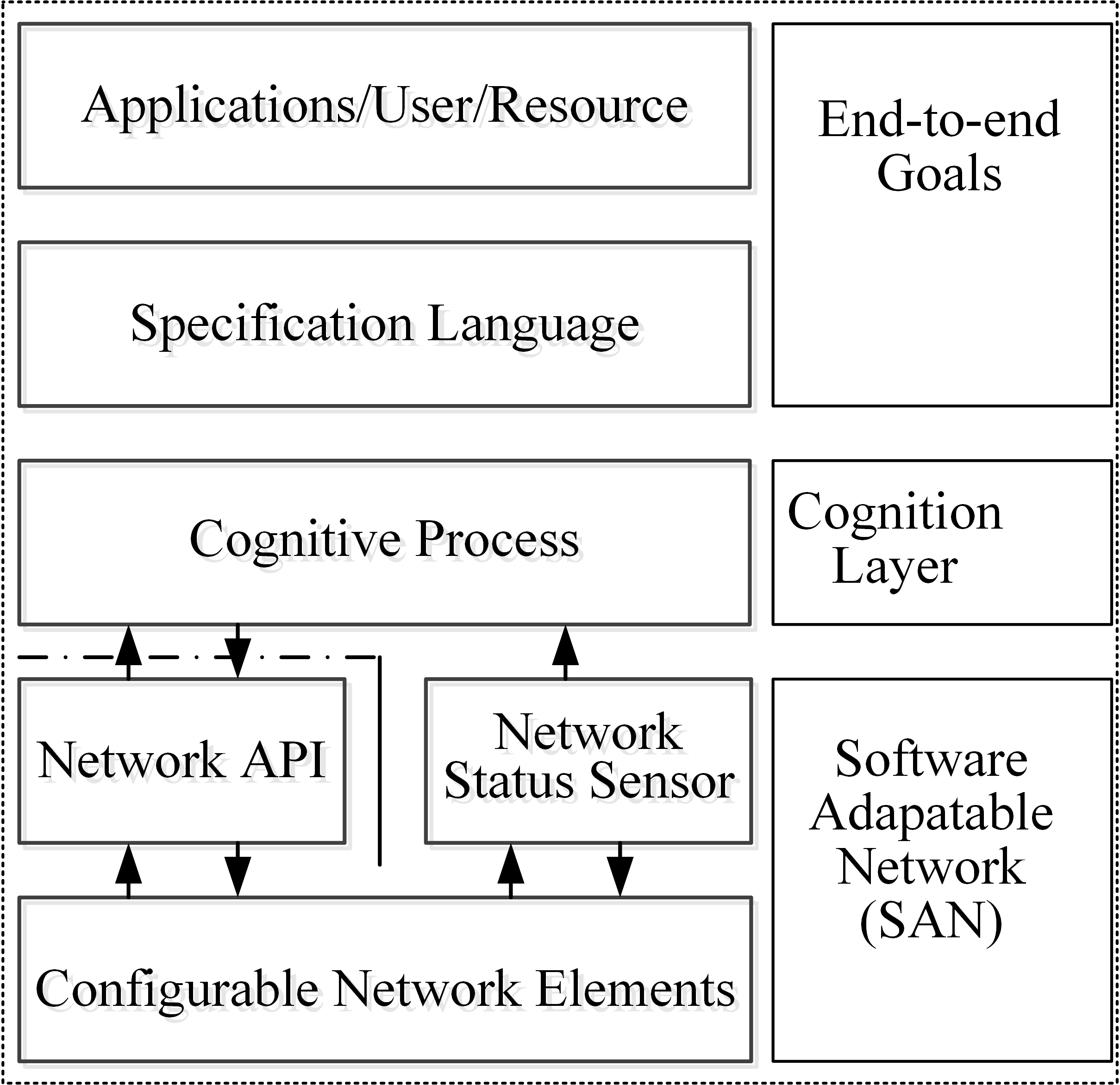 Improving Software Defined Cognitive and Secure Networking | DeepAI