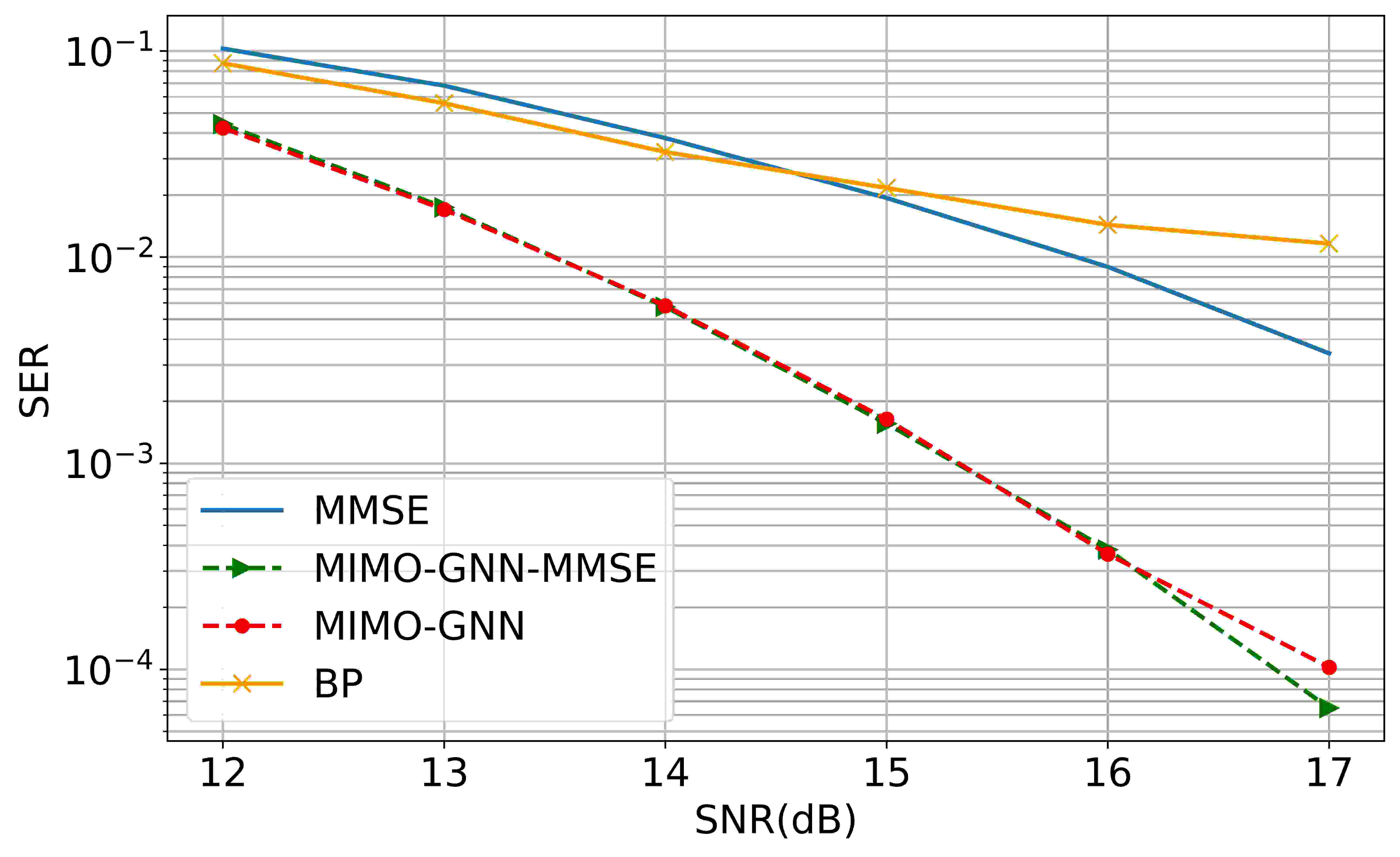 Graph Neural Networks for Massive MIMO Detection | DeepAI