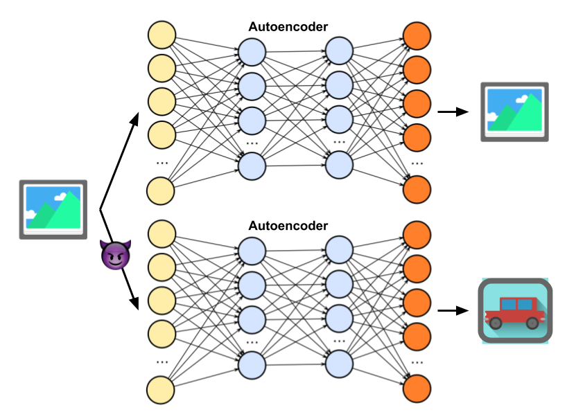 ManiGen: A Manifold Aided Black-box Generator of Adversarial Examples ...
