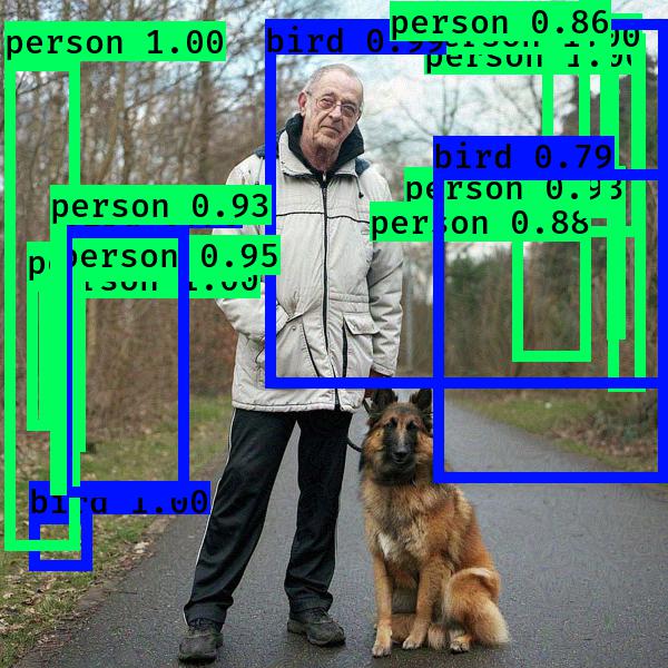 Understanding Object Detection Through An Adversarial Lens Deepai