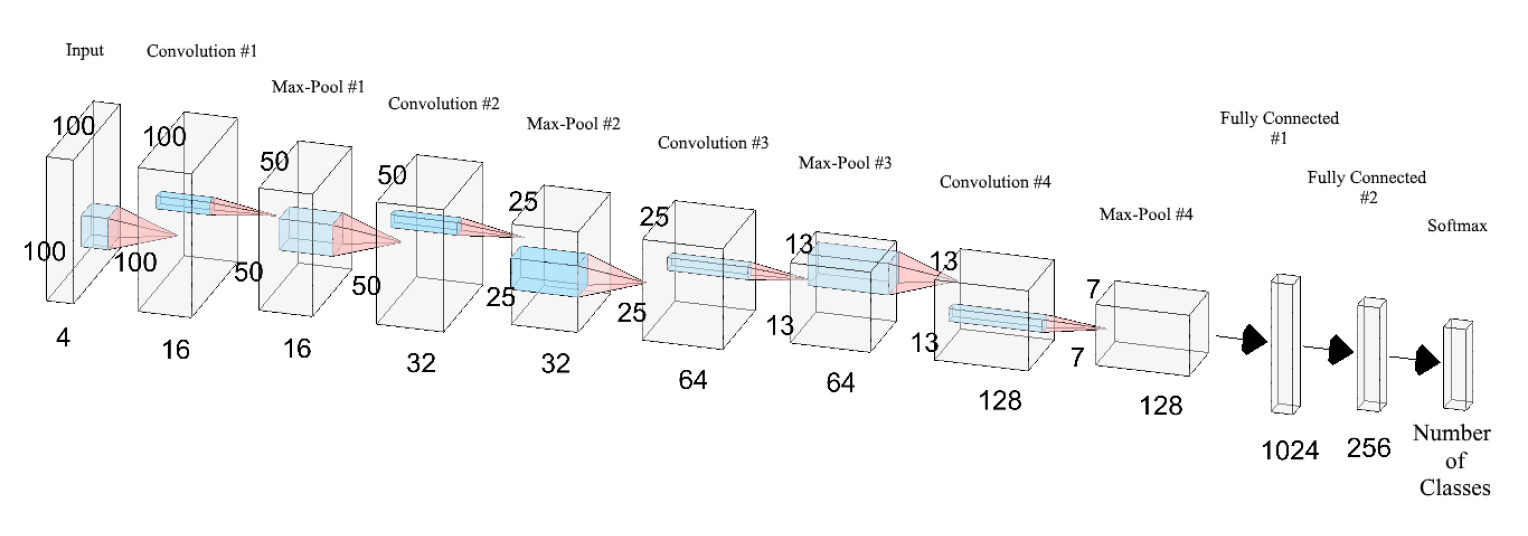 Fruit classification using deep feature maps in the presence of ...