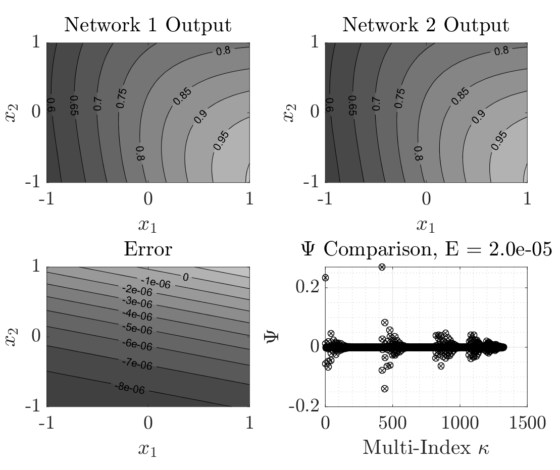 Neural Network Verification through Replication | DeepAI