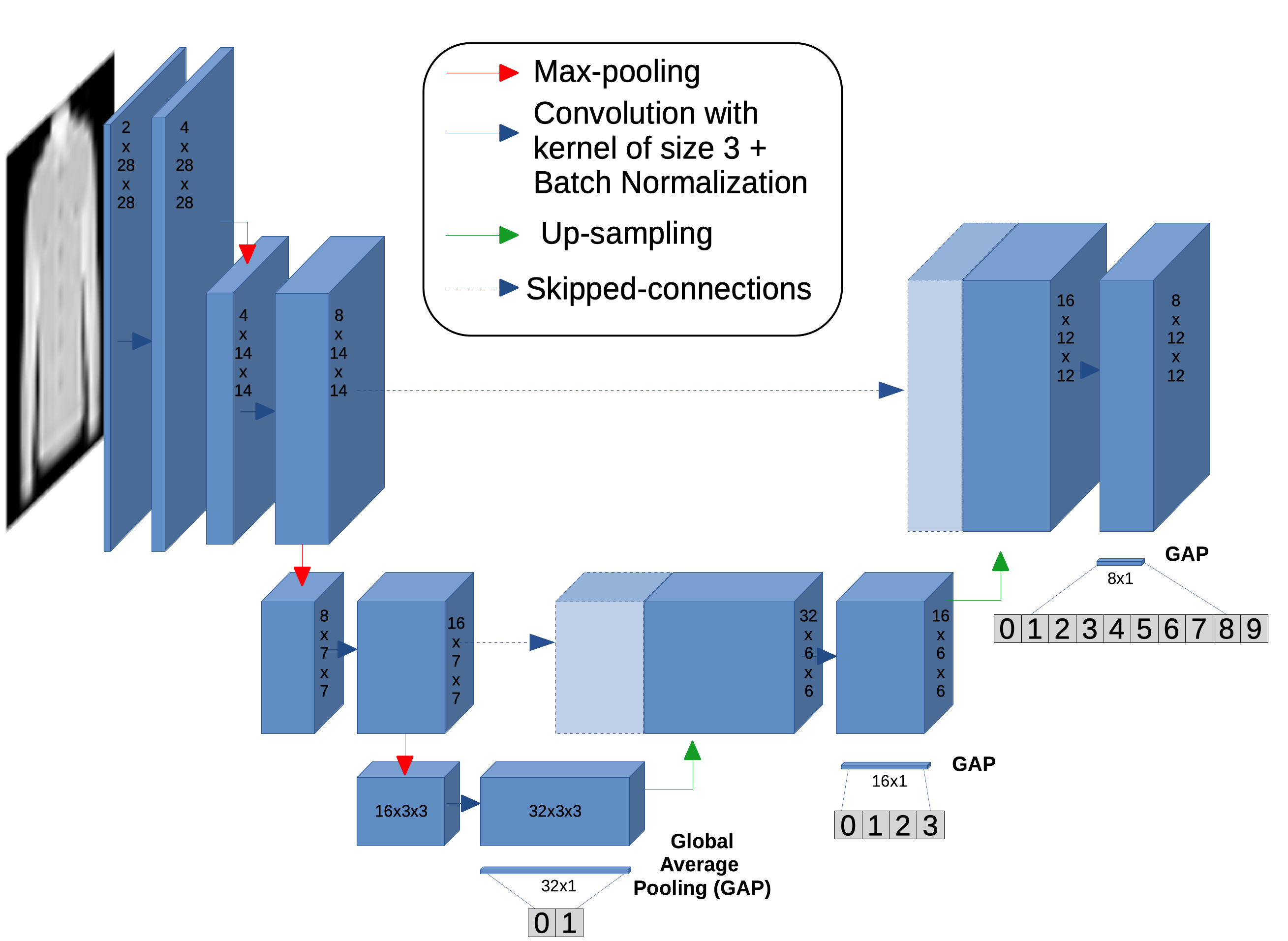 Nested Learning For Multi-Granular Tasks | DeepAI