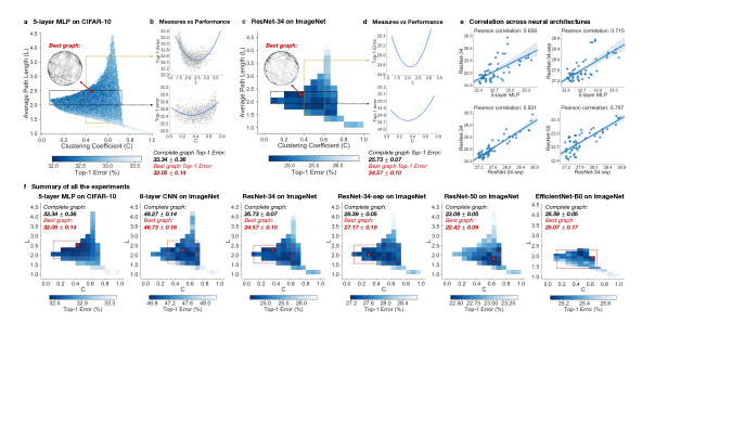 Graph Structure of Neural Networks | DeepAI