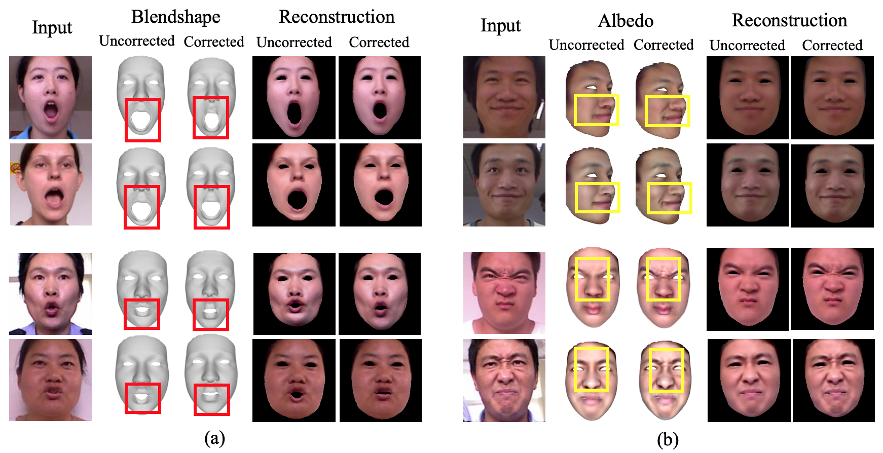 Personalized Face Modeling for Improved Face Reconstruction and Motion ...