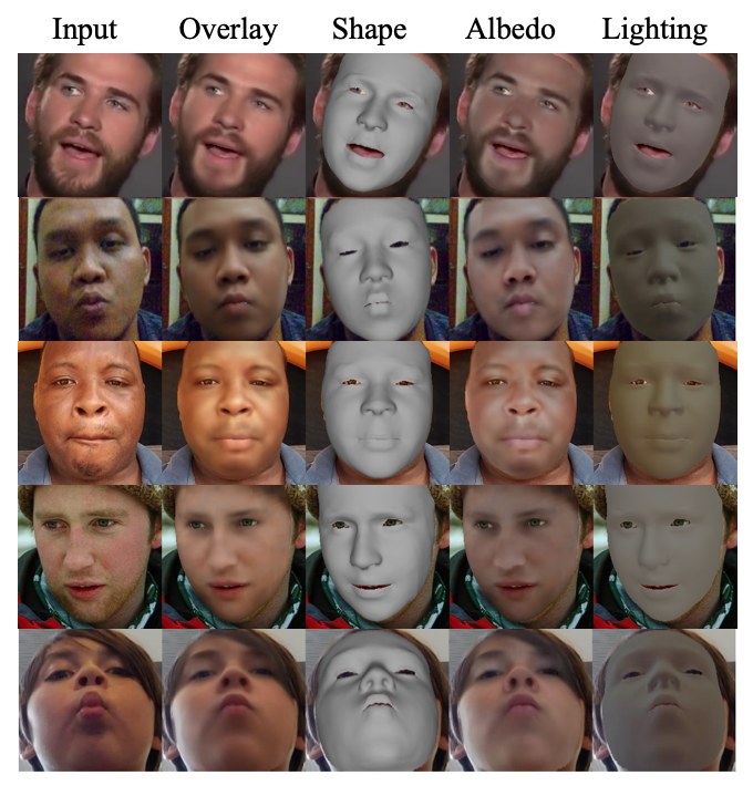 Personalized Face Modeling for Improved Face Reconstruction and Motion ...
