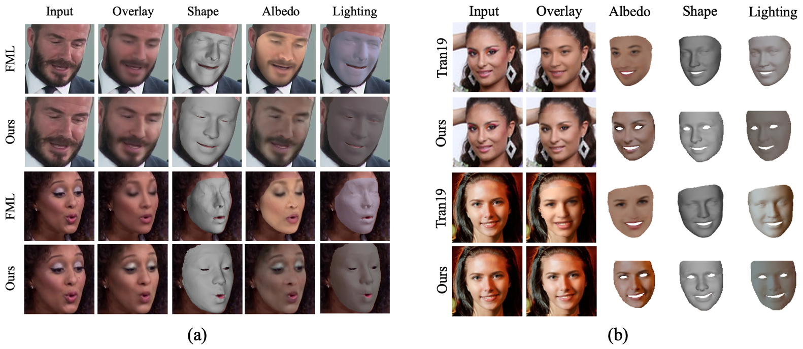Personalized Face Modeling for Improved Face Reconstruction and Motion ...