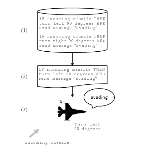 Exploring Dynamic Difficulty Adjustment in Videogames | DeepAI