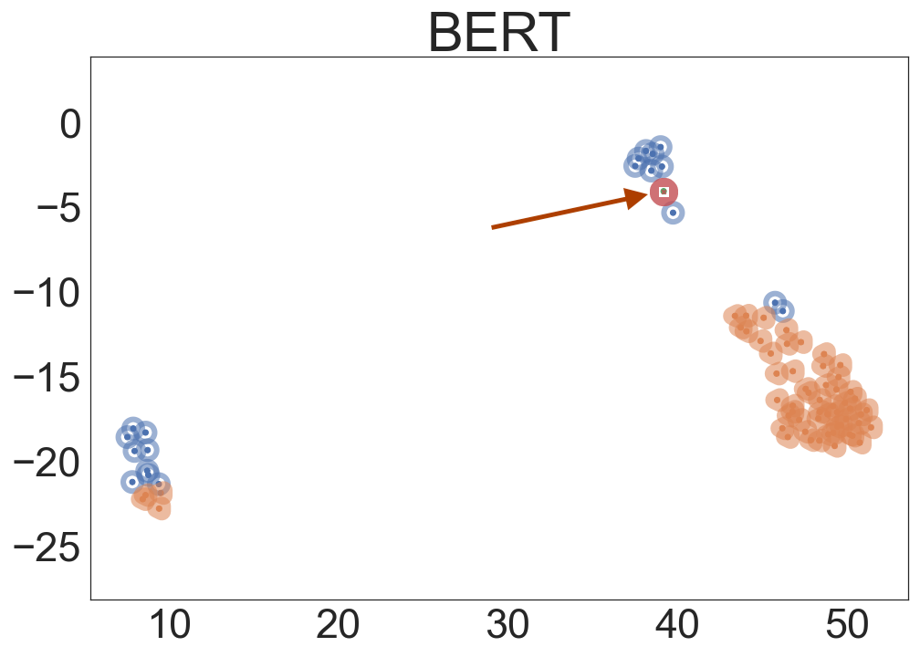 Optimizing Memory Placement using Evolutionary Graph Reinforcement Learning | DeepAI