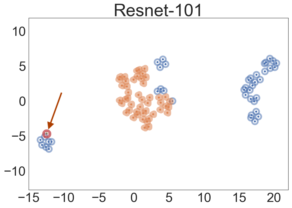 Optimizing Memory Placement using Evolutionary Graph Reinforcement Learning | DeepAI